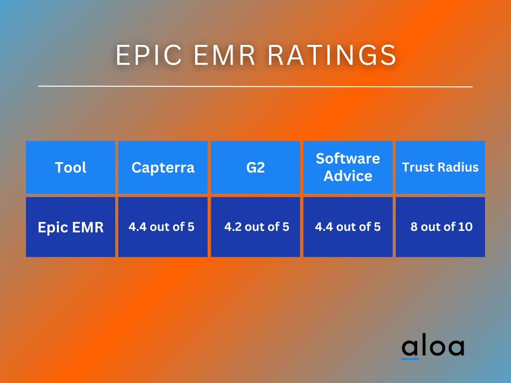 Epic EMR vs Other Top EMR Systems: In-depth Comparison